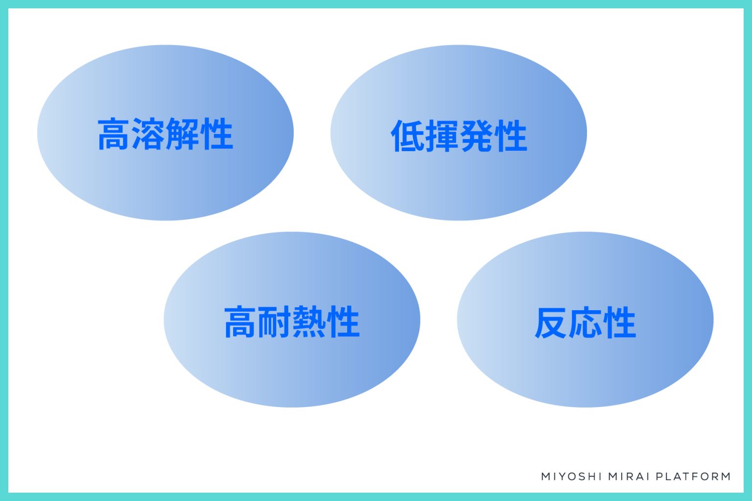 MYUA シリーズ - ネクストケミカルラボ - ミヨシ油脂株式会社