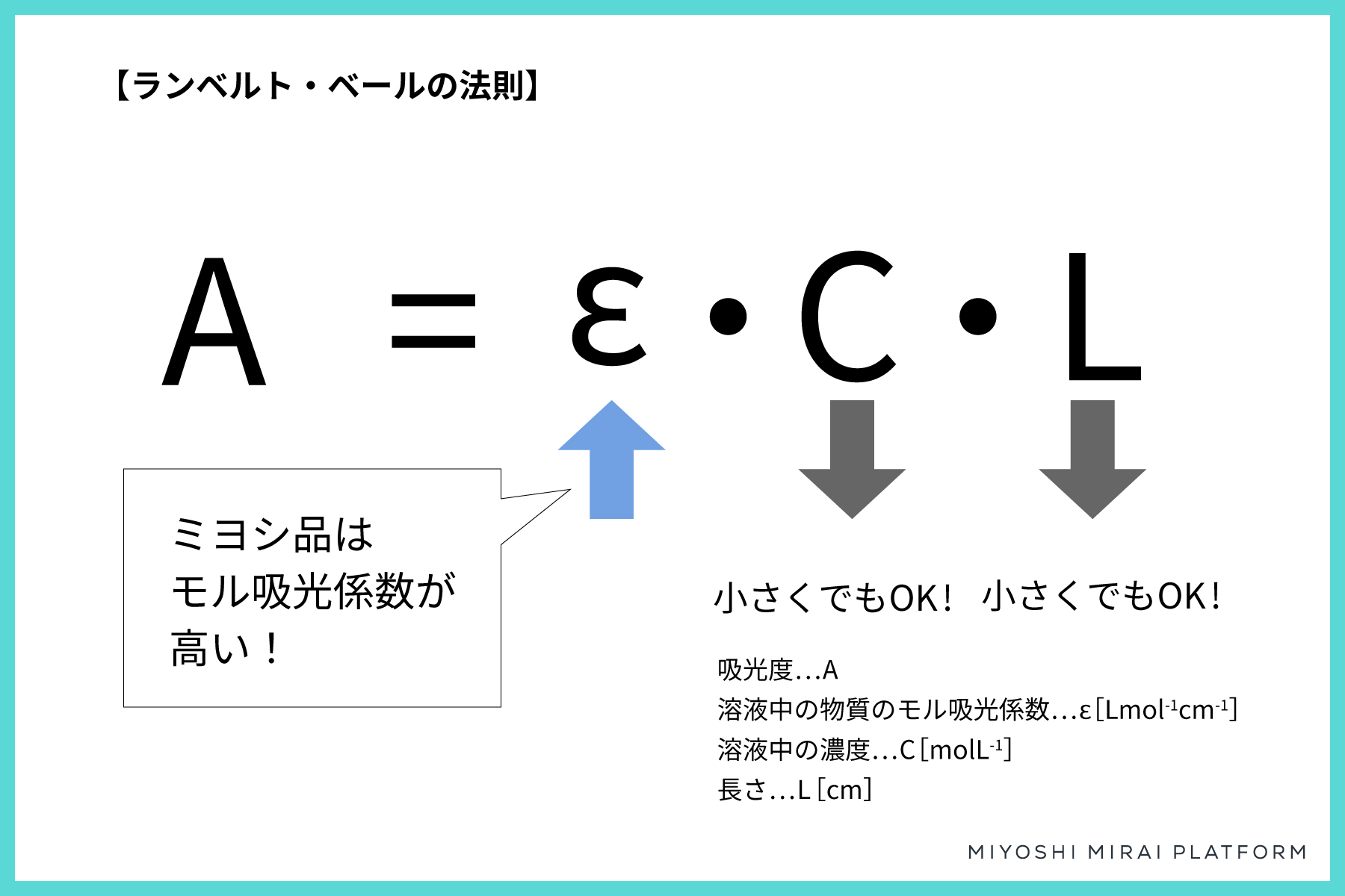 MYUA シリーズ - ネクストケミカルラボ - ミヨシ油脂株式会社