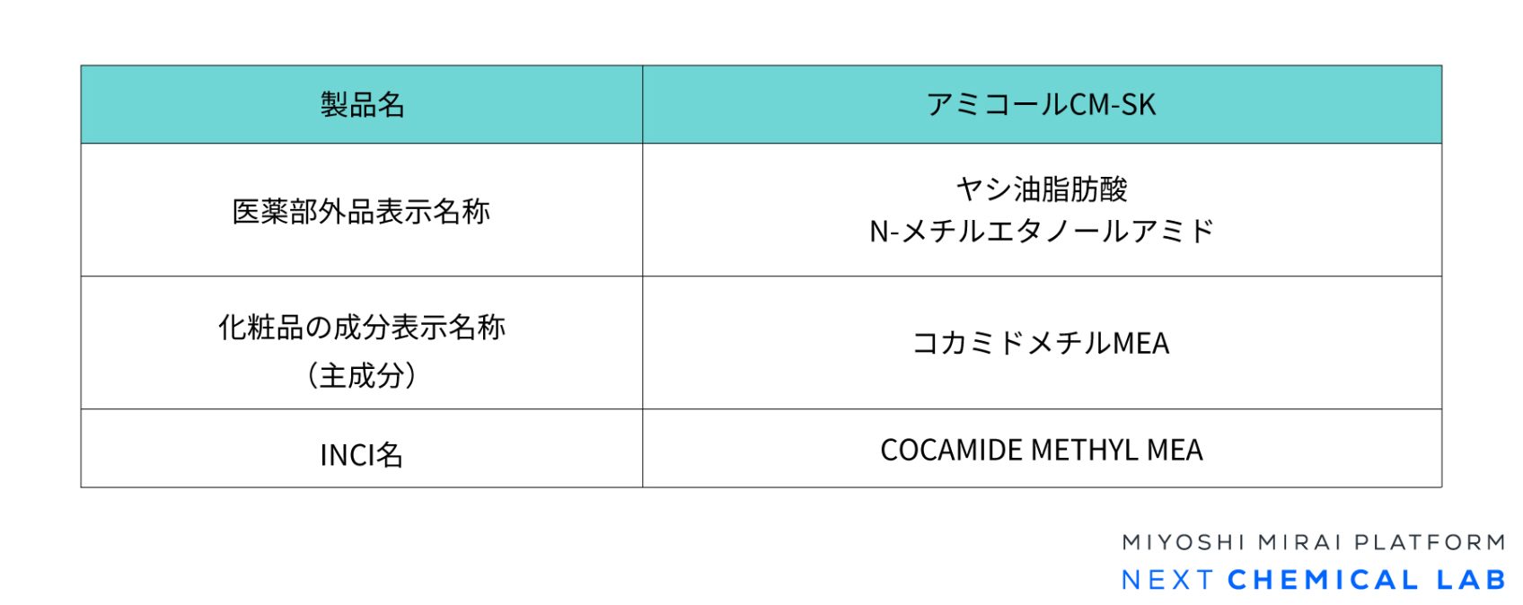 化粧品処方に最適な増粘剤とは？アミコール CM-SKをご紹介 - ネクストケミカルラボ - ミヨシ油脂株式会社