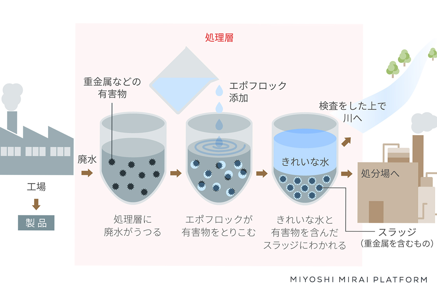 付替処理とは – 社内付け替え処理 – TYZD